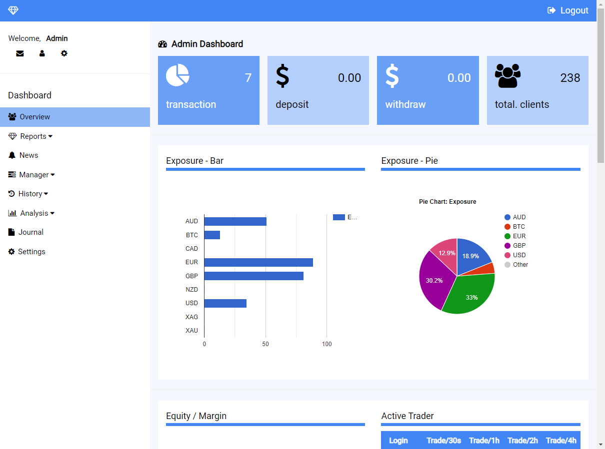 Dashboard Isolution Network 
