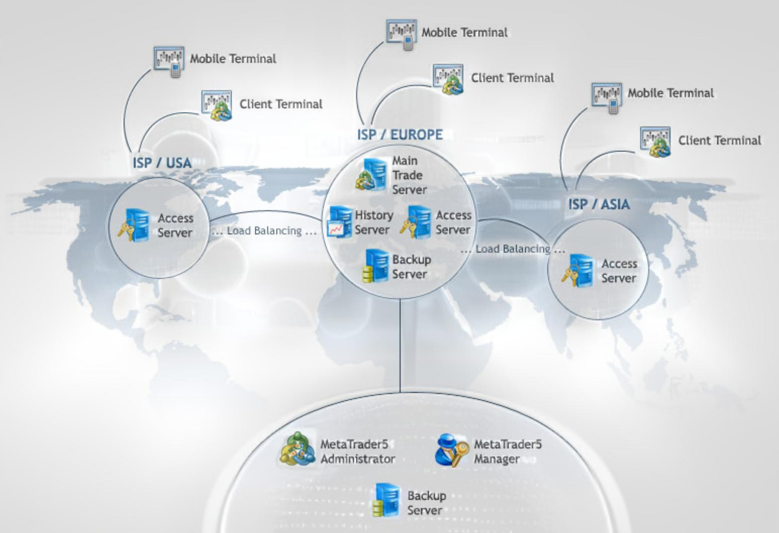Mt5 Cluster Setup Isolution Network 